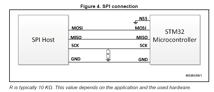 Звіт по спробі перепрошити Stm32 через SPI.